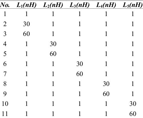 Different Variable Combinations Download Scientific Diagram