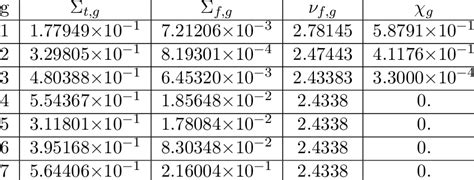Uo 2 Macroscopic Cross Sections Download Table