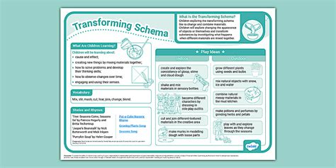 Transforming Schema Of Play Poster Schemas Twinkl