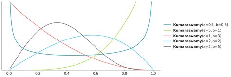 Distributions — Preliz 0 21 0 Documentation