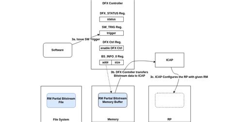 DFX Controller BoxLambda Documentation