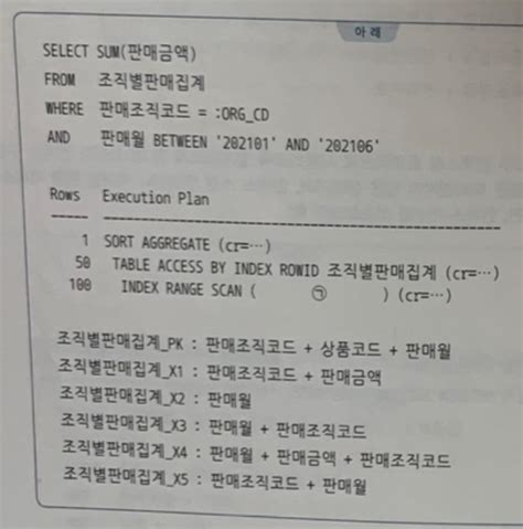 Sqlp필기풀이 3장 인덱스 튜닝4 인덱스설계