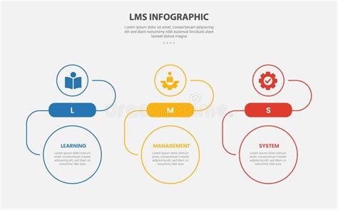 Lms Learning Management System Infographic Outline Style With 3 Point Template With Creative