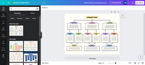 The 9 Best Concept Map Software In 2024 Creately