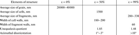 Characteristics Of Dislocation Structures Of The Deformed Alloy