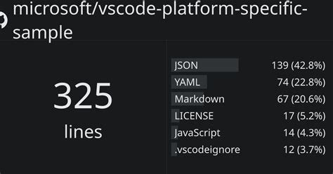 Microsoftvscode Platform Specific Sample Ghloc
