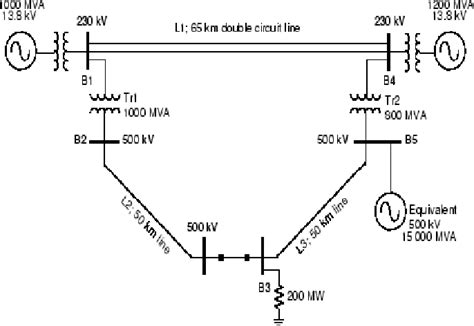 Figure 2 From Analysis Of Phase Shifting Transformer Pst On