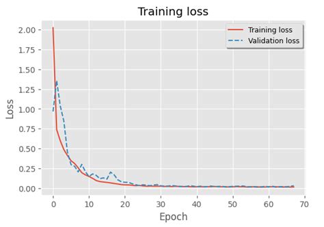 【信号处理】基于cnn自编码器的心电信号异常检测识别（tensorflow）tensorflow Ecg Csdn博客
