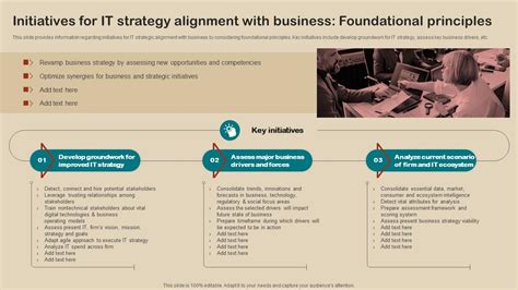 K62 Initiatives For It Strategy Alignment With Business Foundational It