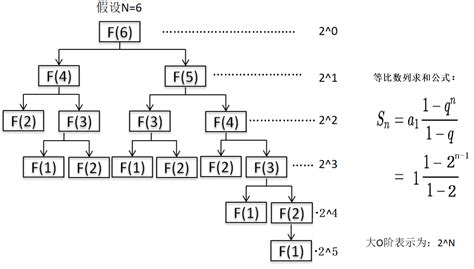 【ds】初识集合框架,时间空间复杂度的计算集合运算的时间复杂度 Csdn博客 【ds】初识集合框架,时间空间复杂度的计算集合运算的时间复杂度 Csdn博客