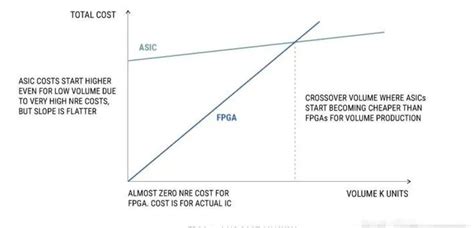 大多数fpga的程序存储器（flash）为什么都放在外面呢？fpga的主要应用又是什么？ Csdn博客