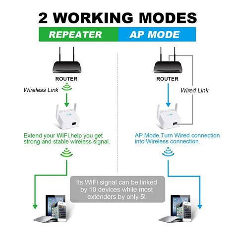Wireless Wifi Repeater 300mbps Internet Signal Boo Vicedeal