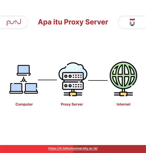Proxy Server Adalah Perantara Antara Pengguna Dan Internet Yang Membantu Mengelola Permintaan