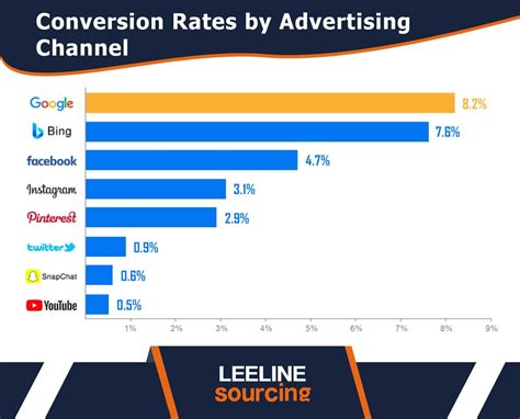14 Surprising Conversion Rate Optimization Statistics 2025