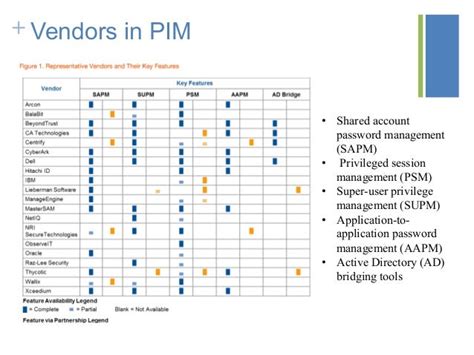 Seabury And Smith Insurance Program Management Privileged Access Management Vendors