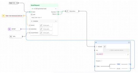 Flows How Can I Trigger The Same Send Request 🙋 Help Postman