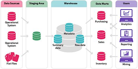 what is a data lake technical articles