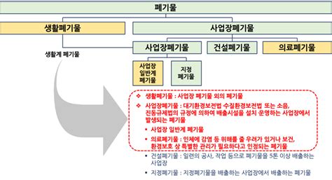 고형 폐기물 처리 에코플랜텍
