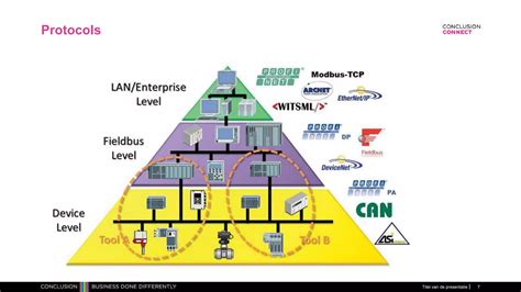 Industrial Automation And Iot Pptx Internet Of Things Internet