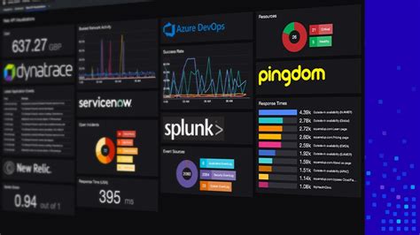 New And Improved Web Api Tile In Squaredup 50 Squaredup Ds
