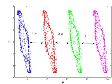 Hidden Chaotic Attractors For A 1 26 A 2 11 A 3 0001 With Y