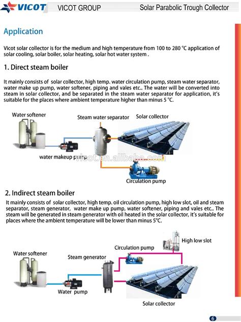 Parabolic Trough Collector High Quality Parabolic Trough Collector On