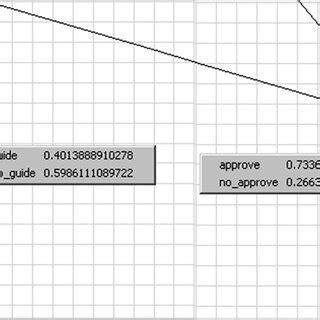 The Outcomes Of The Autonomy And Approval Nodes Download Scientific Diagram