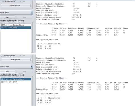 Machine Learning Difference Between One Rule Classifier And Decision Stump In Weka Cross