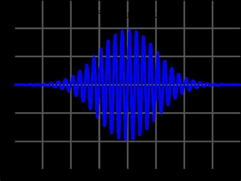 Frequency Comb Alchetron The Free Social Encyclopedia
