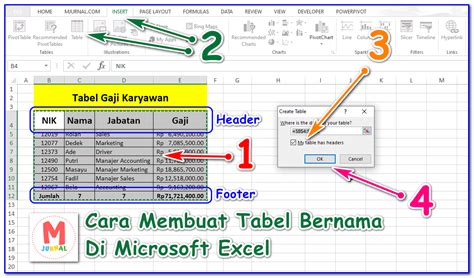 Cara Membuat Tabel Di Excel Bonus Rumus Terstruktur M Jurnal