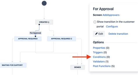 custom field driven approvers using workflow jira and jira service