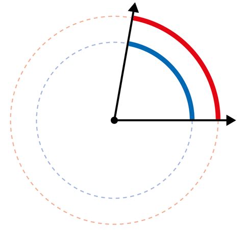 why do duplicate curve to mesh node streams not have identical output
