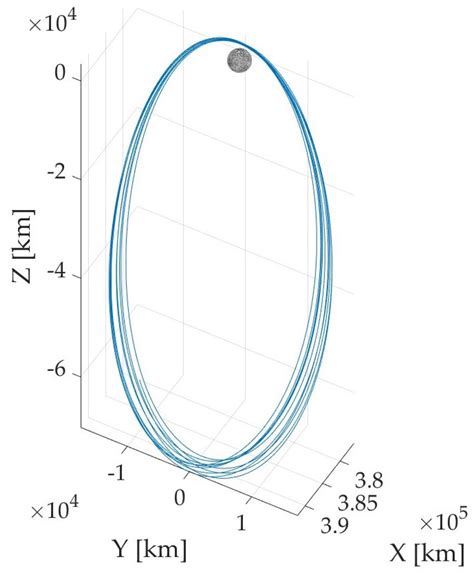 Orbit Rendezvous Maneuvers In Cislunar Space Via Nonlinear Hybrid Predictive Control