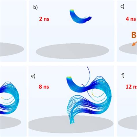 Frame Sequence Of Propagation Trajectory Evolution Over Time For