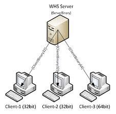 Showing A Client Side Interaction Download Scientific Diagram