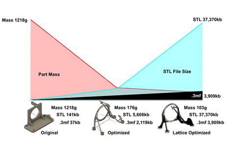 3mf File Format For Additive Manufacturing More Than Geometry
