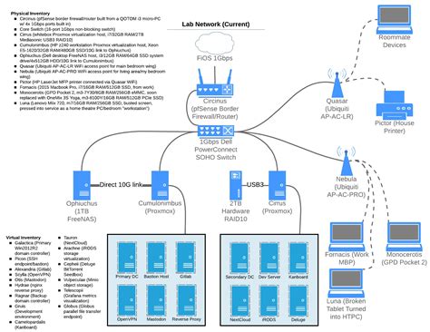Need Help Speccing Out A Freenas Box And A Virtualization Host And