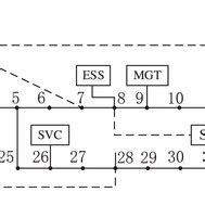 Modified IEEE Bus Distribution System Download Scientific Diagram