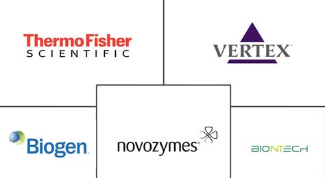 2030년 생명공학 시장 규모 동향 점유율 및 산업 전망 2030년 생명공학 시장 규모 동향 점유율 및 산업 전망