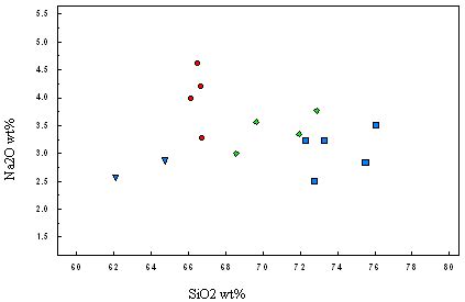 C Plot Of Na 2 O 3 Versus SiO 2 Symbols As In Figure 3a Download Scientific Diagram