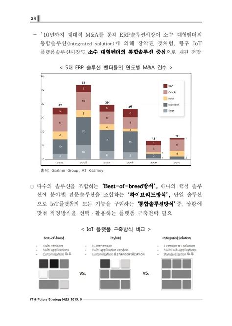 Iot 공통플랫폼의 구축 및 활용전략