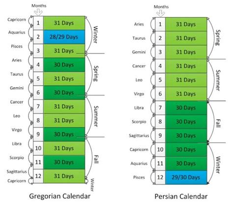 Persian Calendar Conversion Printable Calendars At A Glance