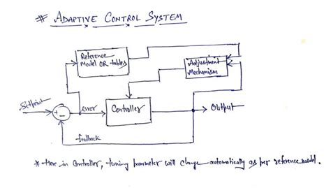 Mind Blowing Exploration Of Different Types Of Control Systems Automation Minds