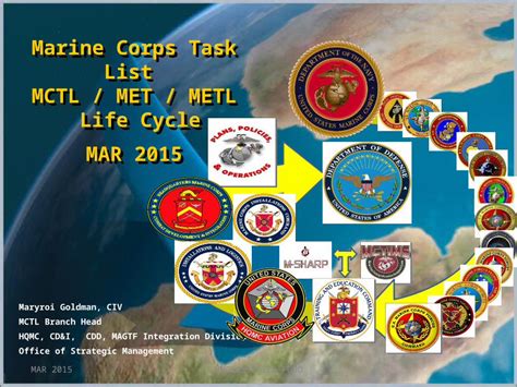 PPTX Marine Corps Task List MCTL MET METL Life Cycle Life Cycle MAR Marine Corps