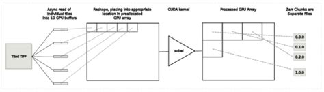 Accelerating Digital Pathology Workflows Using Cucim And Nvidia Gpudirect Storage Nvidia
