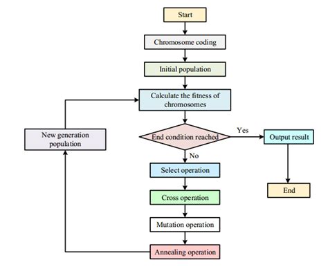 Motion Control And Path Optimization Of Intelligent AUV Using Fuzzy Adaptive PID And Improved