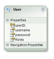 asp net mvc使用表单认证入门 CSDN博客