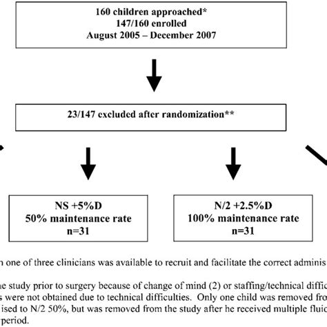 Approximate Electrolyte Composition Of The Ecf And Icf Adapted From
