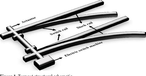 Figure 1 From Fault Diagnosis Method For Railway Turnout With Pinball Loss Based Multiclass