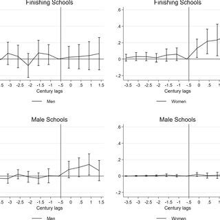 Cross Gender Impact Of Male And Female Babes The Impacts Of Male Download Scientific Diagram